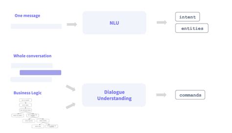 how to put next generation ai assistants in production today with calm