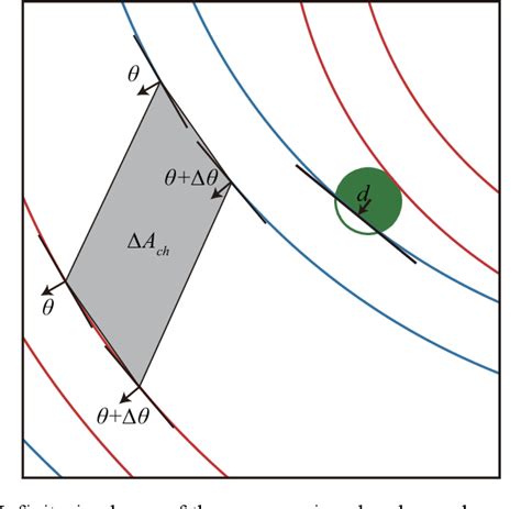 Figure 1 From Purdue E Pubs Purdue E Pubs Semantic Scholar