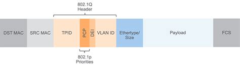 Lossless Ethernet Validated Solution Guide