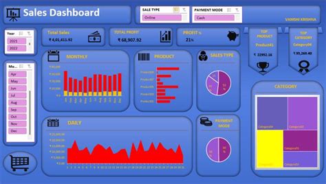 G Vamshi Krishna On Linkedin Dashboards Msoffice Msexcel