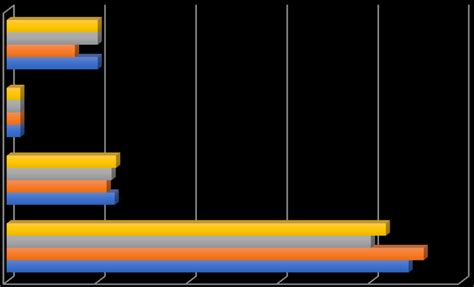 4 Comparison Of Single Layer Perceptron Vs Multi Layer Perceptron Over Download Scientific