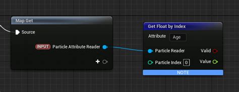 Is It Possible To Sample Properties From The Emitter Sampled In The Sample Particles From Other
