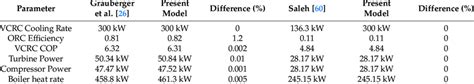 The Validation Of The Present Model Calculations Download Scientific