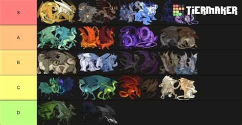 Wow Tank Tier List Dragonflight