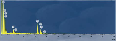 energy‐dispersed x‐ray edx spectrum of cofe2o4 bc‐zro2 download