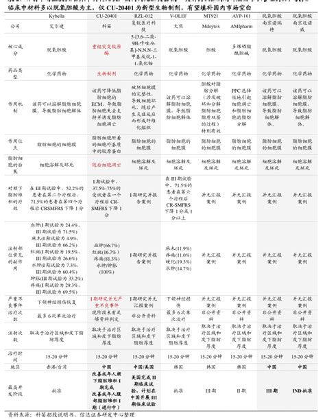 我国脱发症治疗及护理产品市场规模2130年 行业研究数据 小牛行研