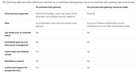 Could Not Load File Or Assembly Microsoftanalysi Microsoft Fabric Community