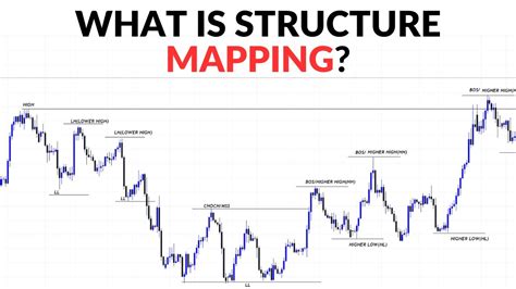 Mastering Structure Mapping In Forex Step By Step Guide YouTube