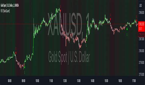 Relative Strength Overlay Backquant — Indicator By Backquant — Tradingview