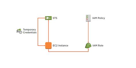 Aws Command Line Interface Mastering Operations