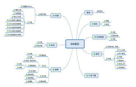 qq音乐api koa2实现 全接口实现 npm qqmusic api csdn博客