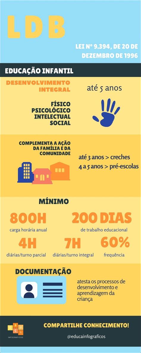 Mapas Mentais Sobre Ldb Mapa 10