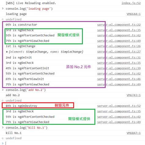 前端框架 Angular 元件、數據綁定、指令 洛奇的邪惡組織手札