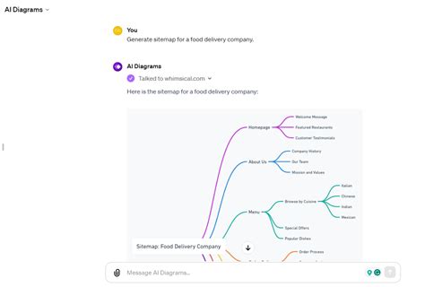 ai diagrams on gpt review the world s largest and most trusted source