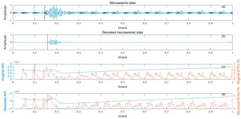 Automatic P Phase Onset Time Picking Method Of Microseismic Monitoring