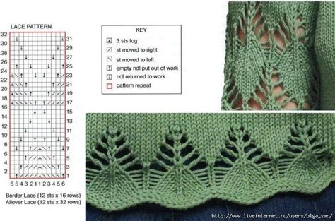 Вязание спицами ажурный край схемы с описанием 80 фото