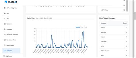 chatbot analytics help and support