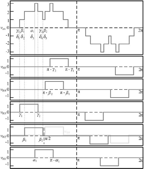 Output Voltage Waveform Obtained By The Proposed Modulation Scheme