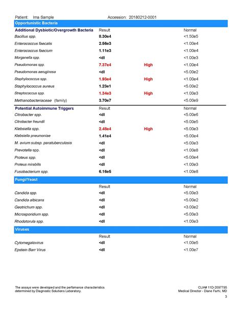 Gi Map Diagnostic Solutions Lab Test Order Without A Doctor Rydocs