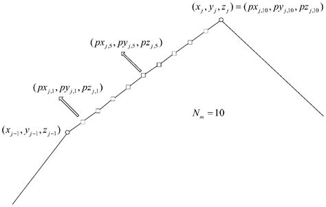Unmanned Aerial Vehicle Route Planning Method For Path Point Clustering Machine Learning