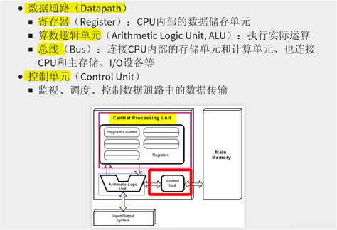 计算机组成和体系结构【3】cpu结构菊链仲裁 Csdn博客