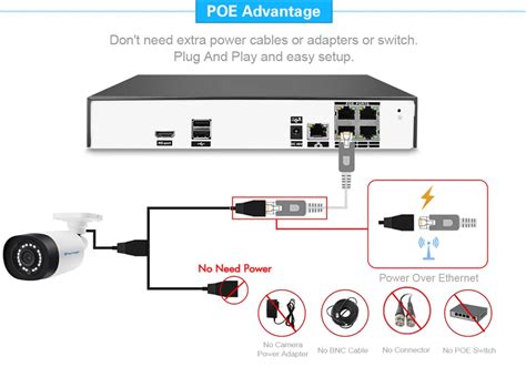 Techage H 265 4CH 4MP POE NVR CCTV System Indoor Outdoor Vandalproof