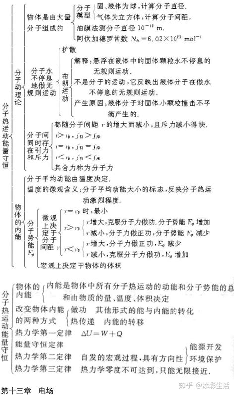 高中物理超全知识框架图！（收藏） 知乎