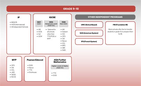 understanding mathematics pathways for grades 9 10 in singapore prep