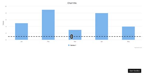 bar chart forked codesandbox