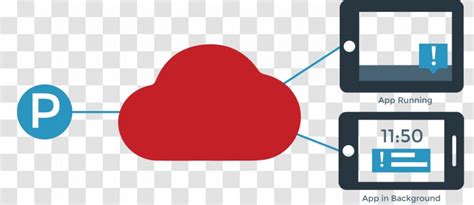 Push Technology Apple Notification Service Google Cloud Messaging