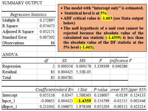 Cruncheconometrix Time Series Analysis Lecture 3 How To Perform Stationarity Test In Excel