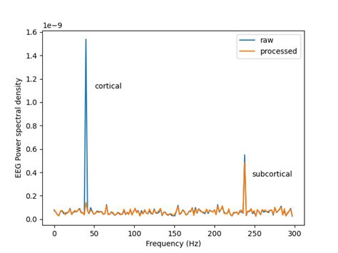 cortical signal suppression css for removal of cortical signals — mne