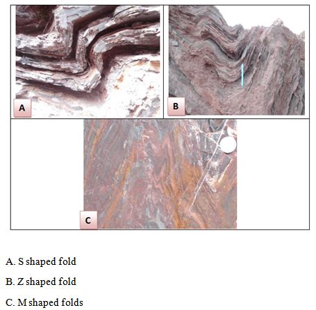 Figure Field Photograph Showing Minor Interference Fold Patterns Geometry Of Fold