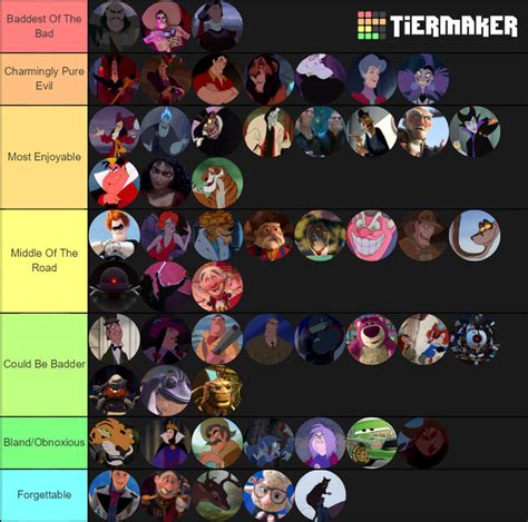 My Top 10 Animated Villains List