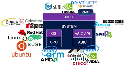 HPC Networking IEEE ComSoc Technology Blog