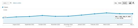 Graph Database SEO Case Study MiroMind