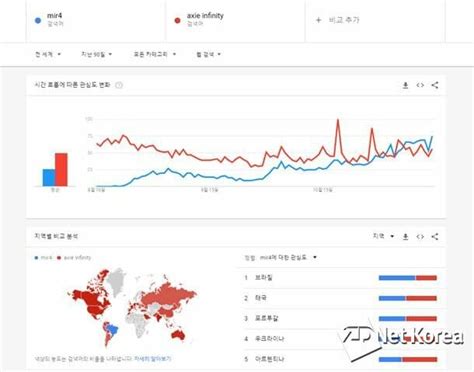 [이기자의 게임픽] 위메이드 블록체인 위믹스 연합 확대일로 Zdnet Korea