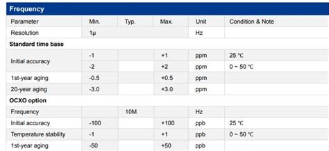 Siglent Sdg7000a Arbitrary Waveform Generator
