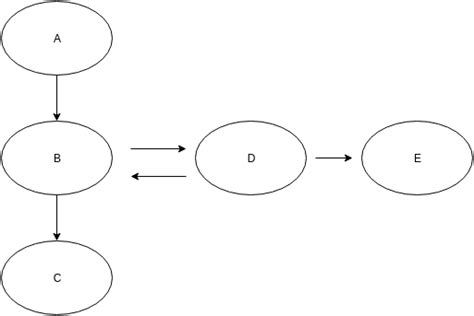 Java Alfresco Community Edition Workflow Value Passing To Another