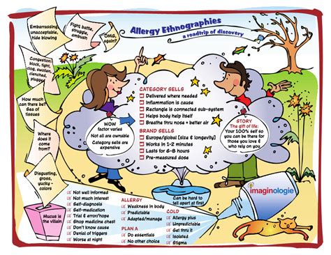 Understanding Ethnography Marketing Research