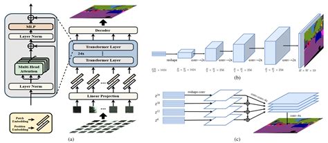 Rethinking Semantic Segmentation From A Sequence To Sequence Perspective With Transformers