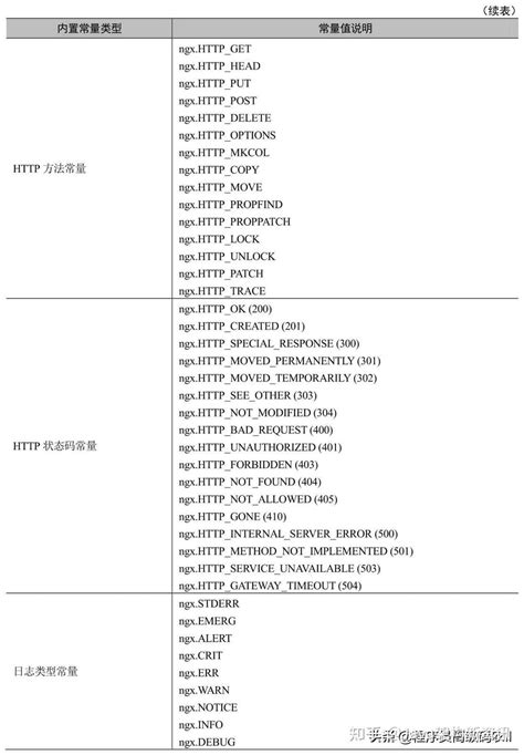 Nginx 每个后端都应该了解的openresty入门以及网关安全实战 个人文章 Segmentfault 思否