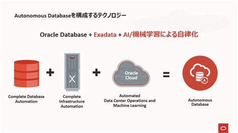 最適な提案で移行をサポートスマートスタイルOracle Autonomous Database移行支援サービス