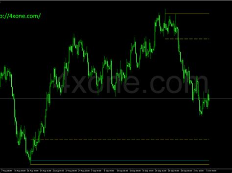 Kill Binary Signals Indicator 4xone