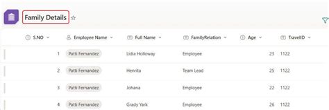 Show Repeating Table Data From Sharepoint List In Power Apps