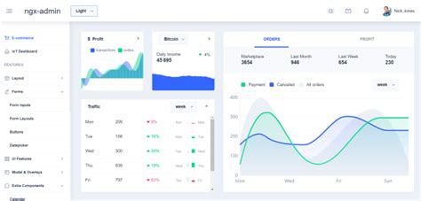 Déploie Un Kit Complet De Ngx Admin Dans Un Serveur Web By Sarahdahmoun Fiverr