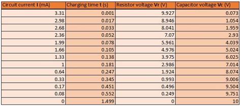 Solved The Following Is A Question I Have In My RC Circuits Chegg