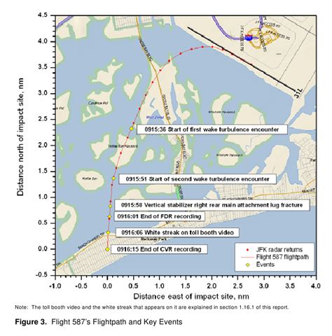 9 11 Research Flight 587