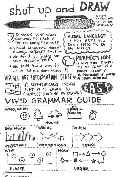 Sketchnotes Ideas Sketch Notes Visual Note Taking Sketchnotes