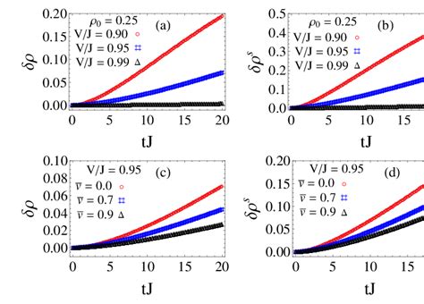 Color Online Difference Between The Dmrg Results And The Lattice